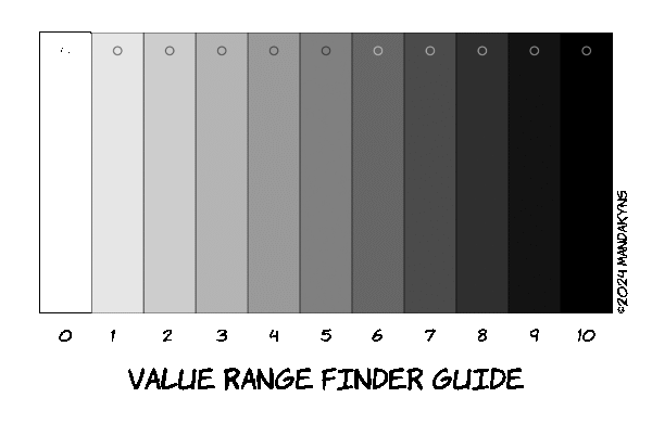Essential Art Reference Library | Build Your Creative Reference